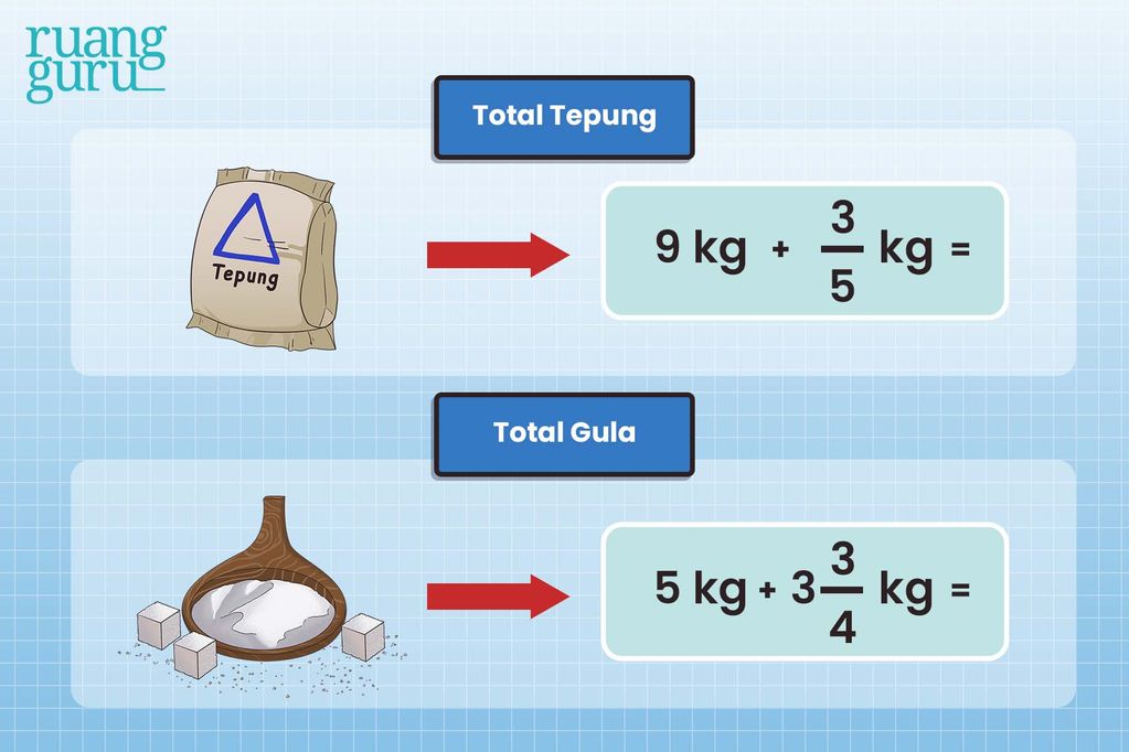 Cara Menjumlahkan Bilangan Bulat dengan Pecahan Cara Menjumlahkan Bilangan Bulat dengan Pecahan